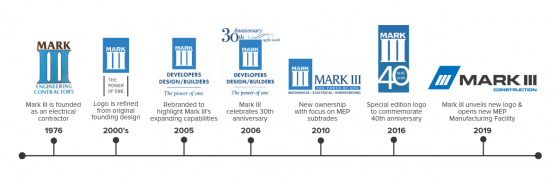 Mark III Construction History