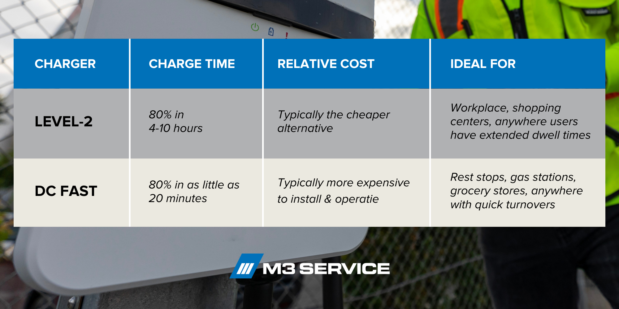 Choosing Level-2 vs DC Fast EV Chargers for Your Business